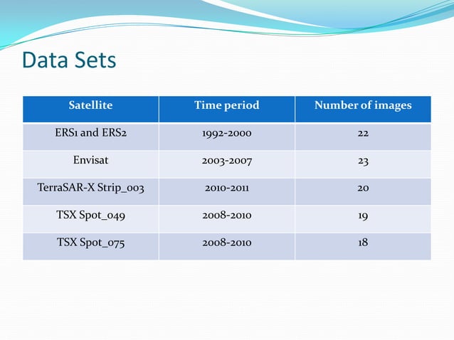 PERSISTENT SCATTERER SAR INTERFEROMETRY APPLICATION.pptx | Geology | Science