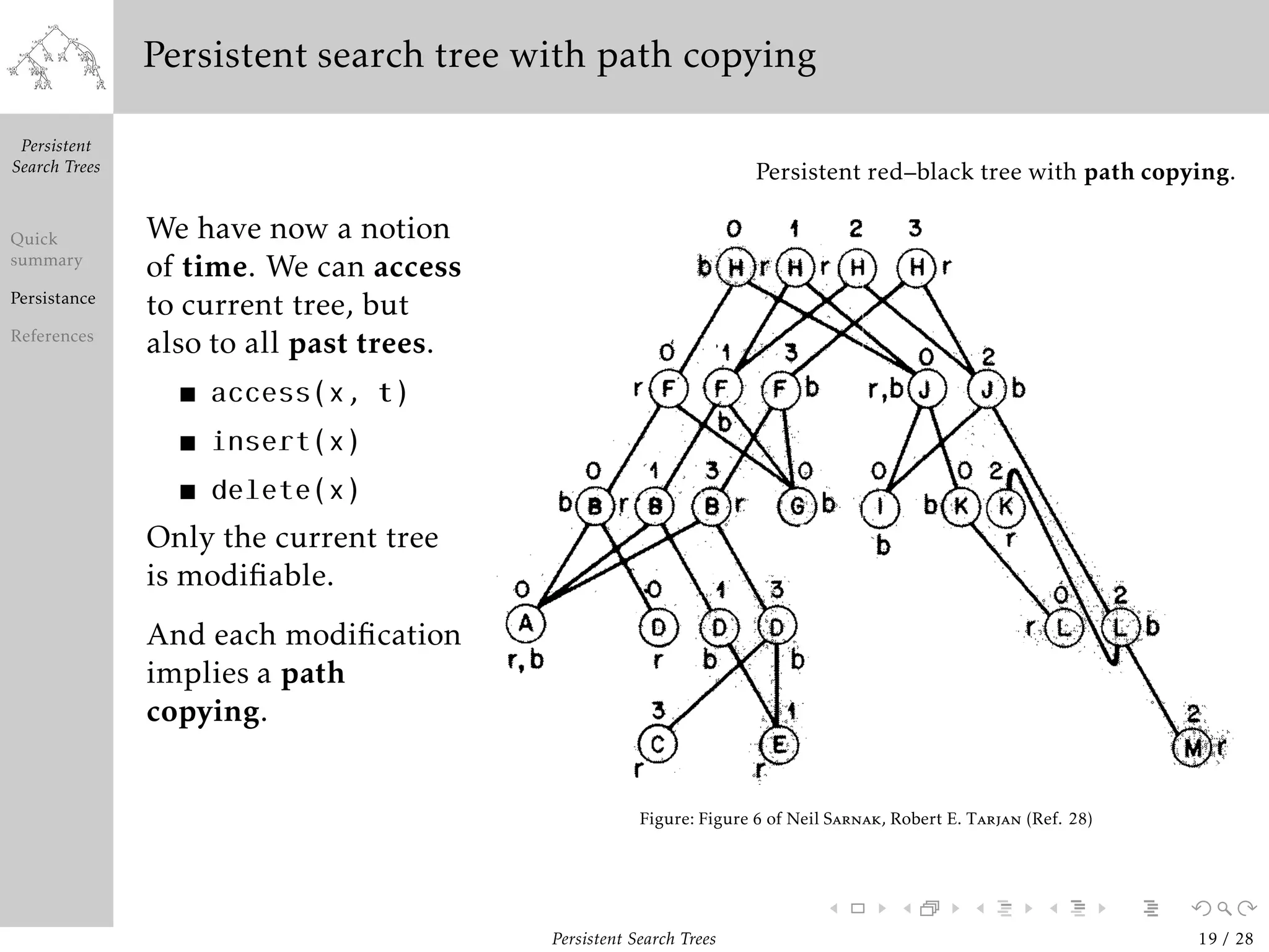 Persistent Search Trees | PPT