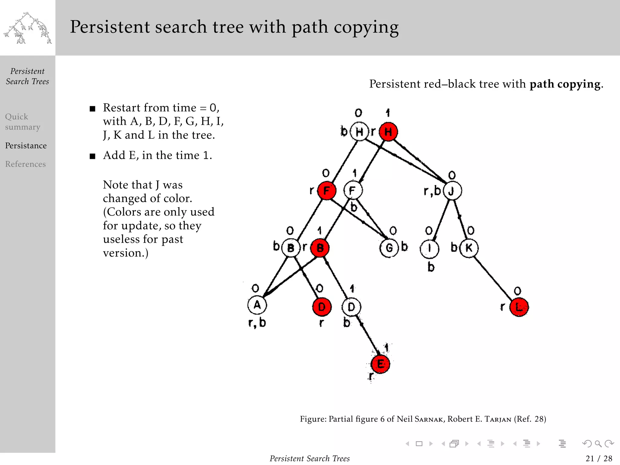 Persistent Search Trees | PDF