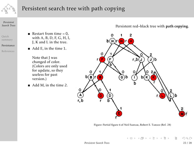 Persistent Search Trees | PPT