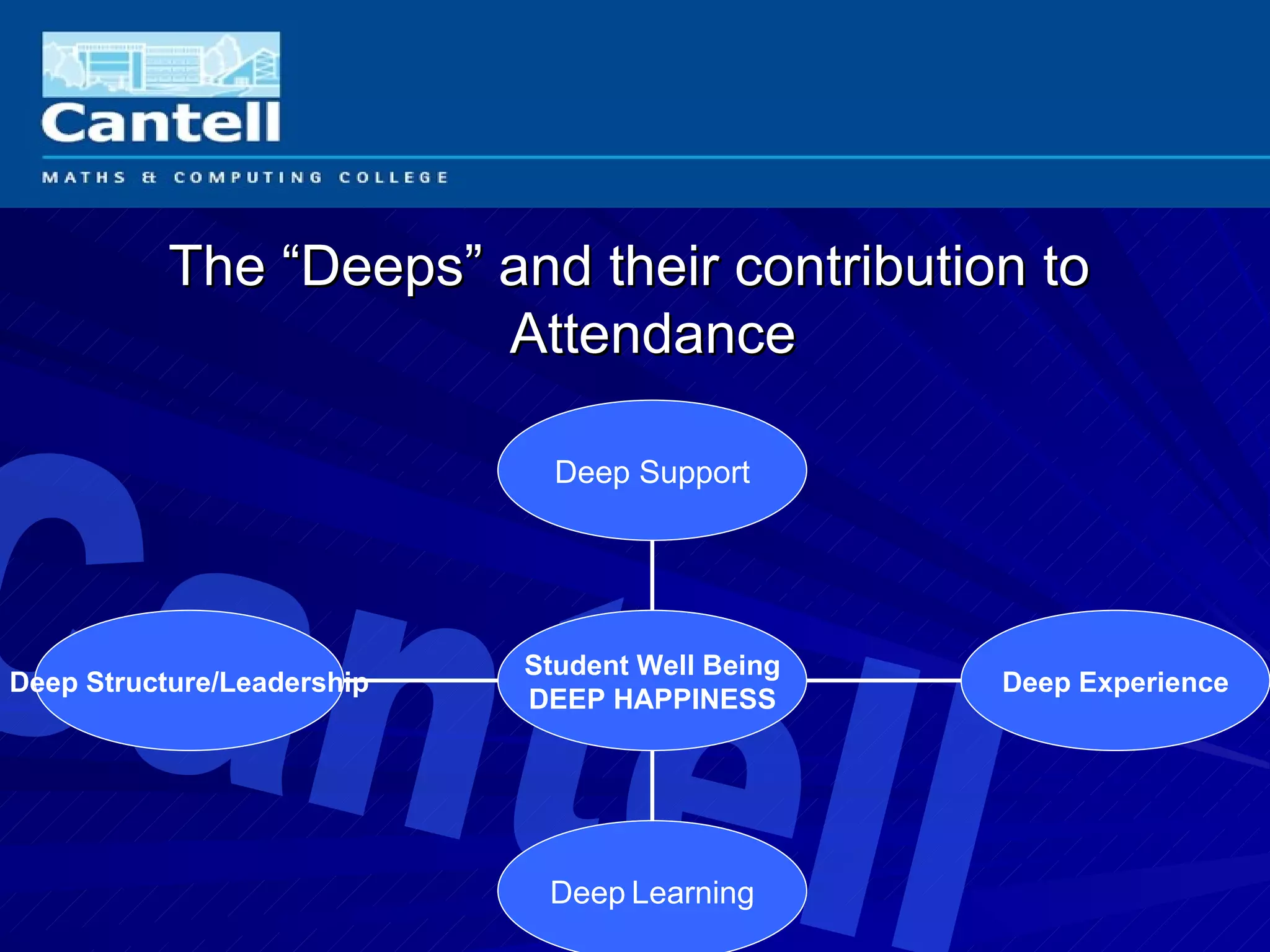 Persistent Absence. | PPT