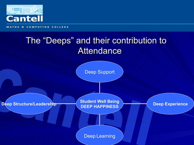 Persistent Absence. | PPT