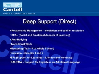 Persistent Absence. | PPT