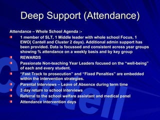 Persistent Absence. | PPT