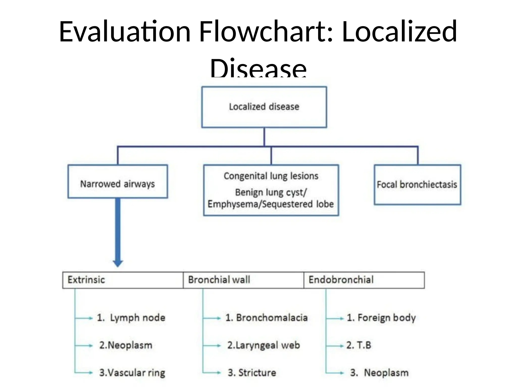 Persistent and Recurrent Cough: Causes, Diagnosis, and Management in ...