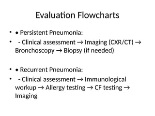 Persistent and Recurrent Cough: Causes, Diagnosis, and Management in ...