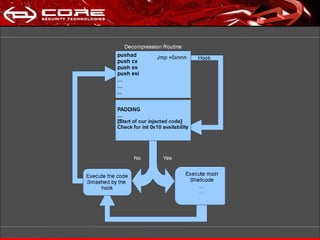 Persistent Bios Infection | ODP