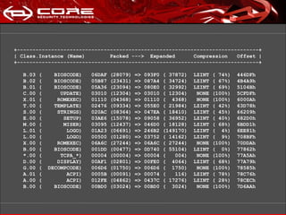 Persistent Bios Infection | ODP