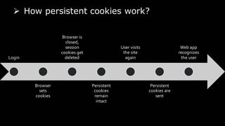 Persistant Cookies and LDAP Injection | PDF