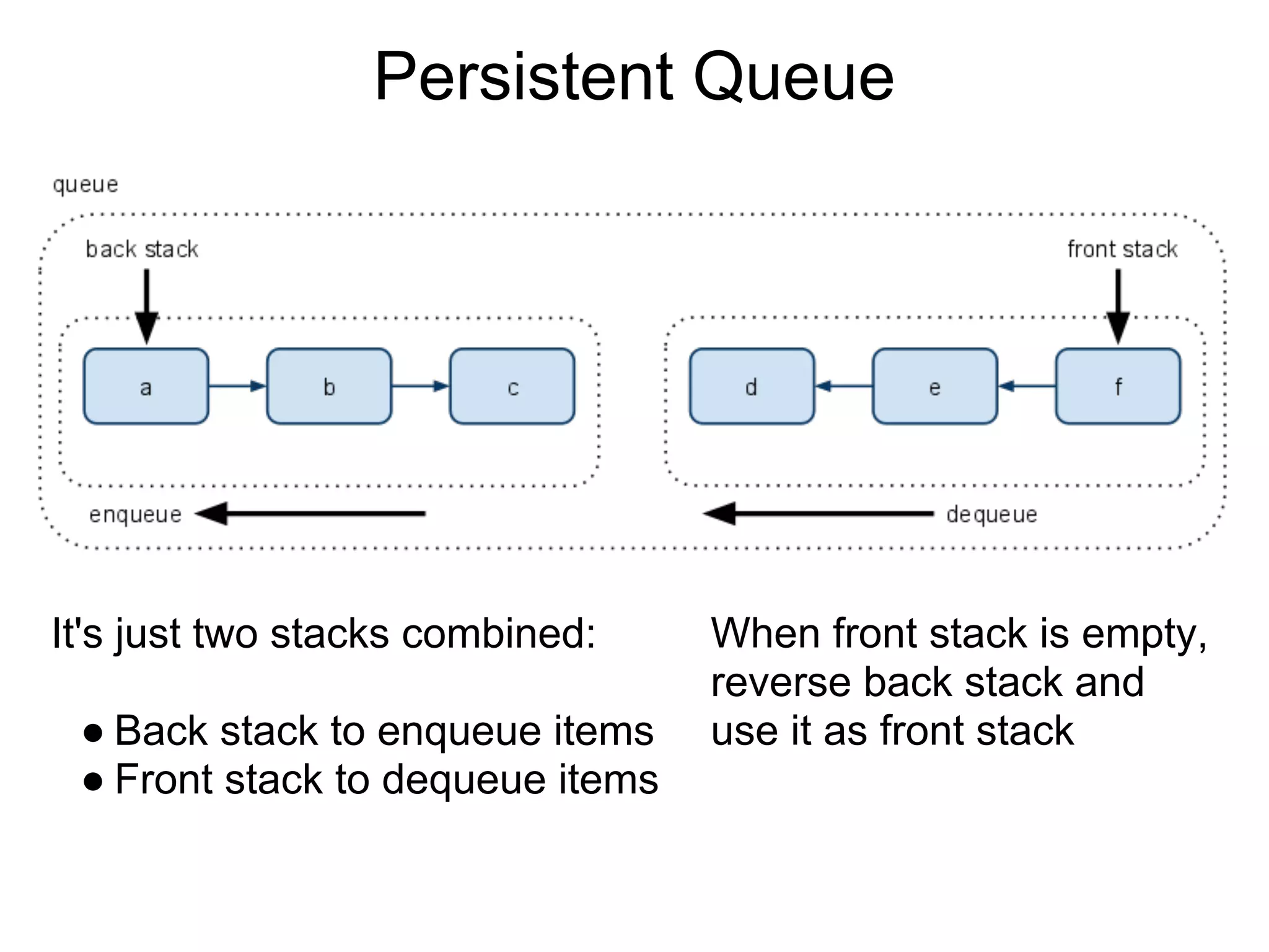 Persistent Data Structures by @aradzie | PPT