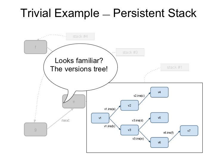 Persistent Data Structures By Aradzie