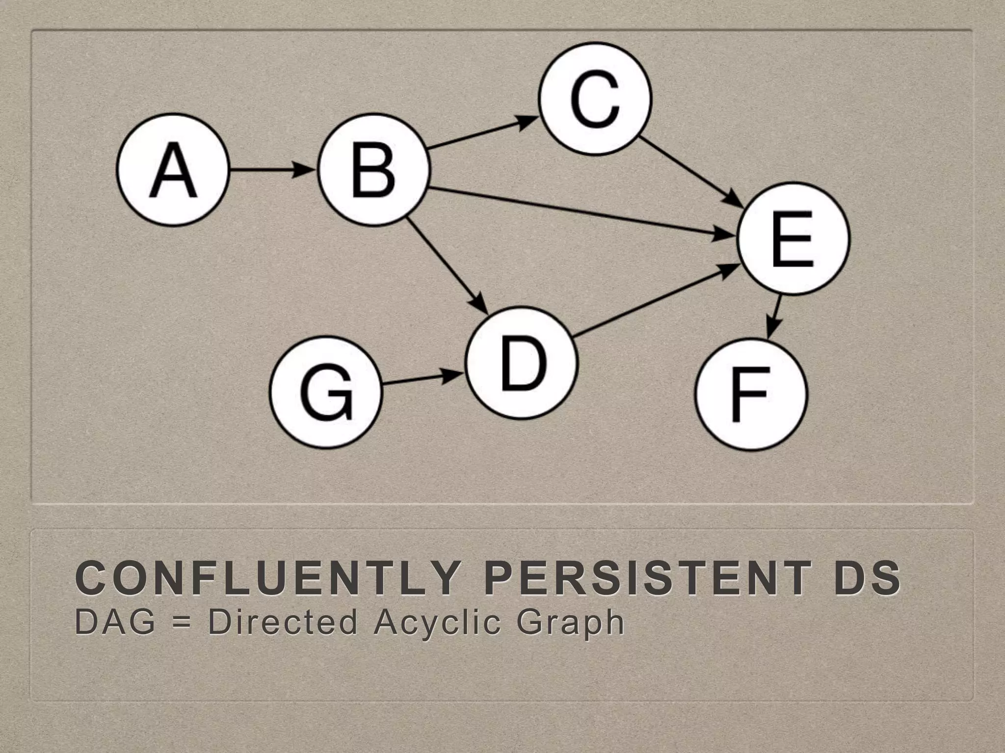 Persistent Data Structures Partialconf Pptx Programming Languages Computing