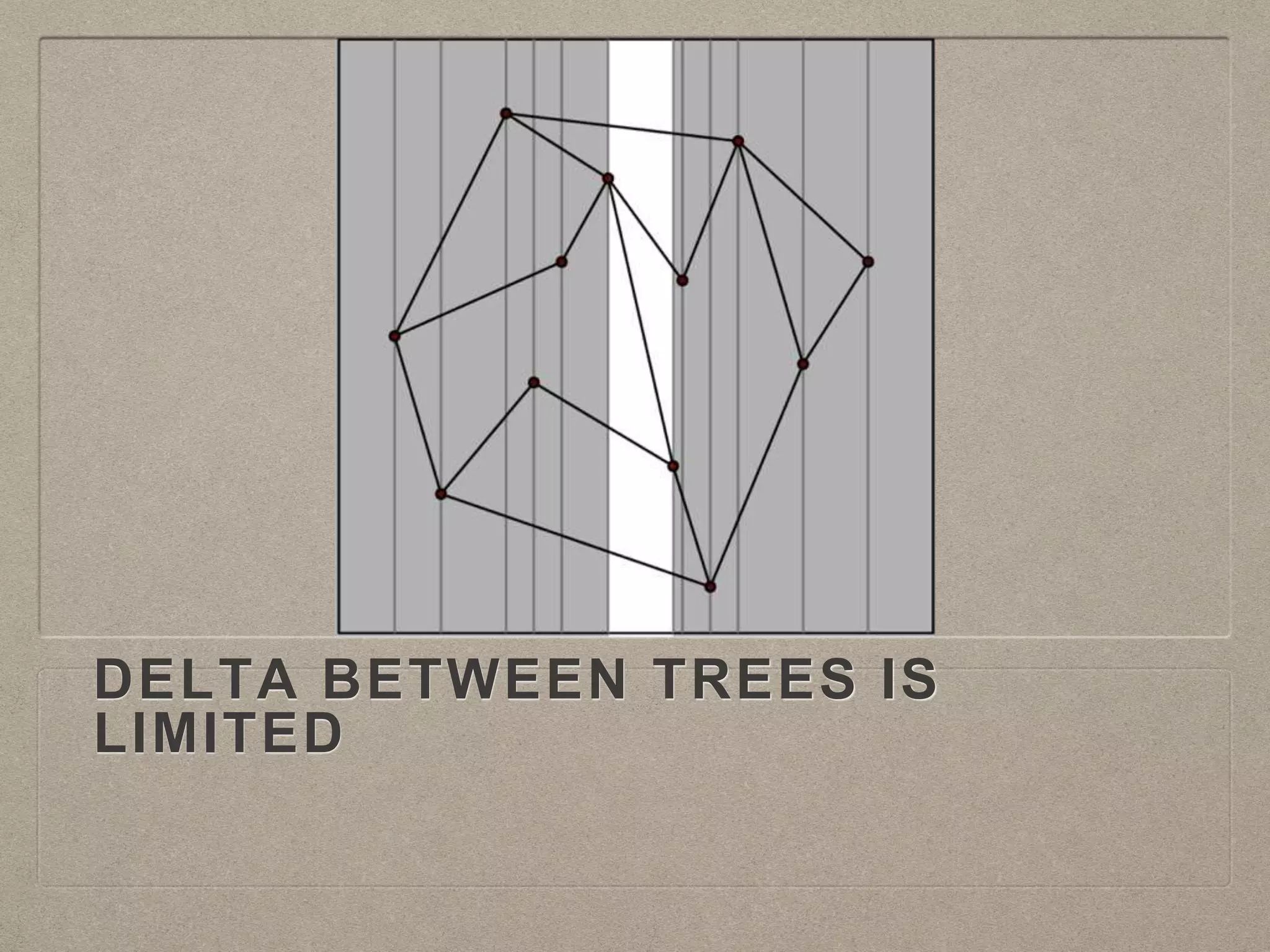 Persistent Data Structures Partialconf Pptx Programming Languages Computing