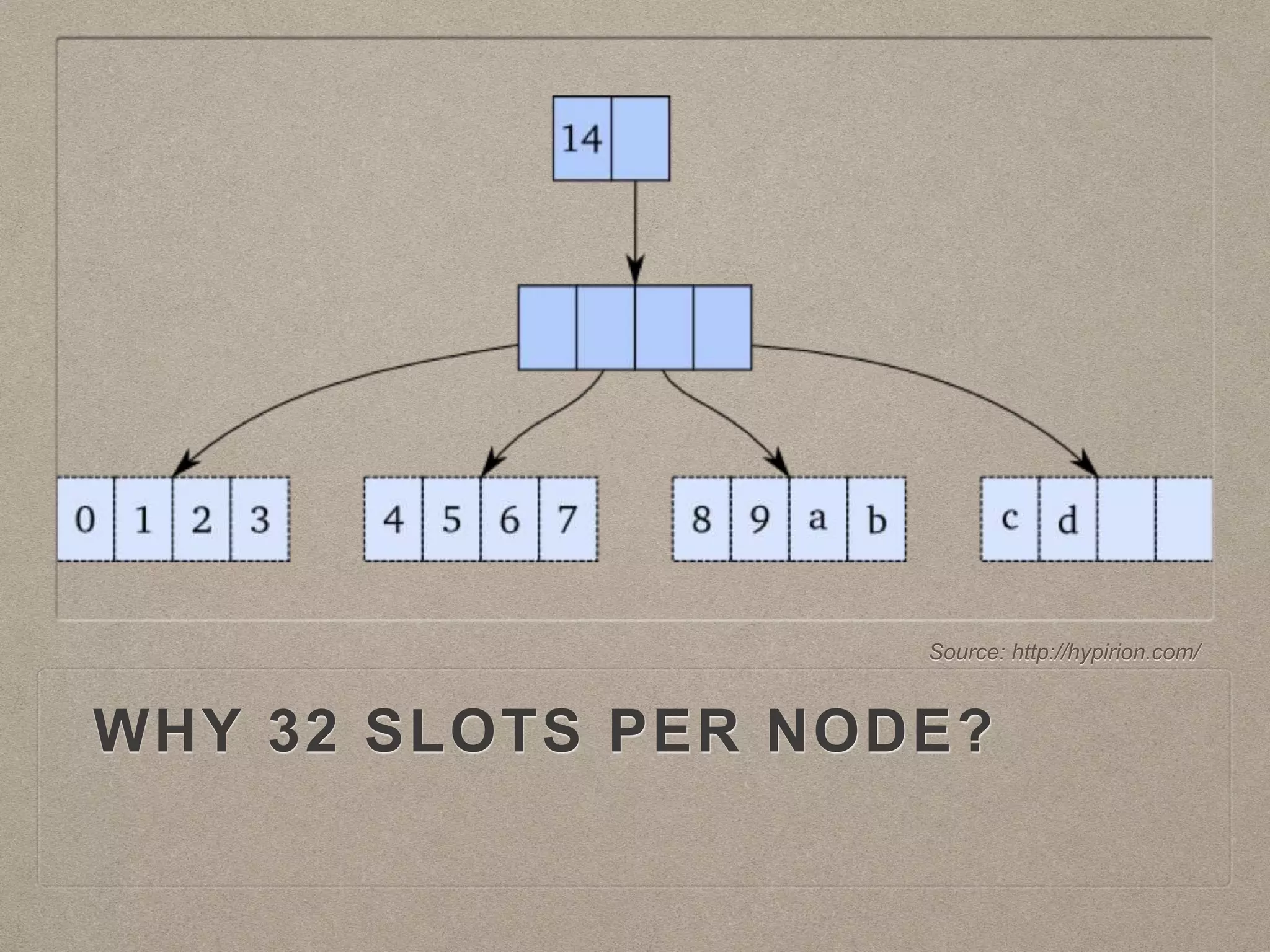Persistent Data Structures Partialconf Pptx Programming Languages Computing