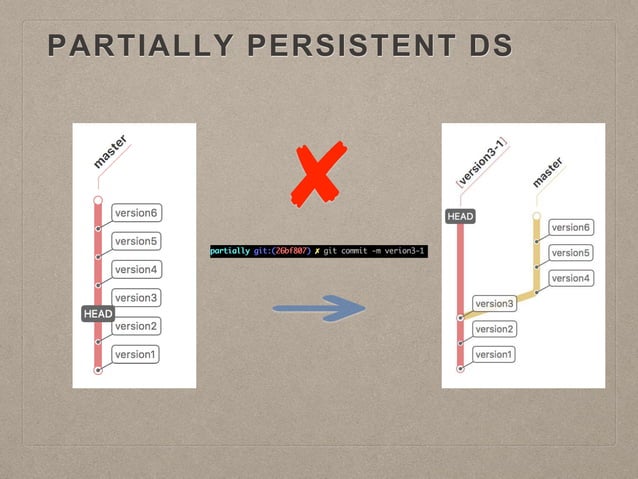 Persistent Data Structures - partial::Conf | PPTX | Programming Languages | Computing