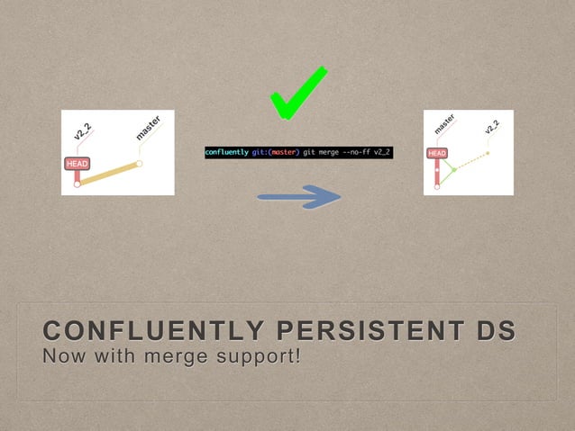 Persistent Data Structures Partialconf Pptx Programming Languages Computing