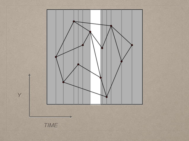 Persistent Data Structures Partialconf Pptx Programming Languages Computing