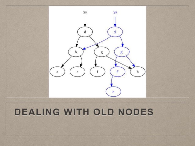 Persistent Data Structures Partialconf Ppt