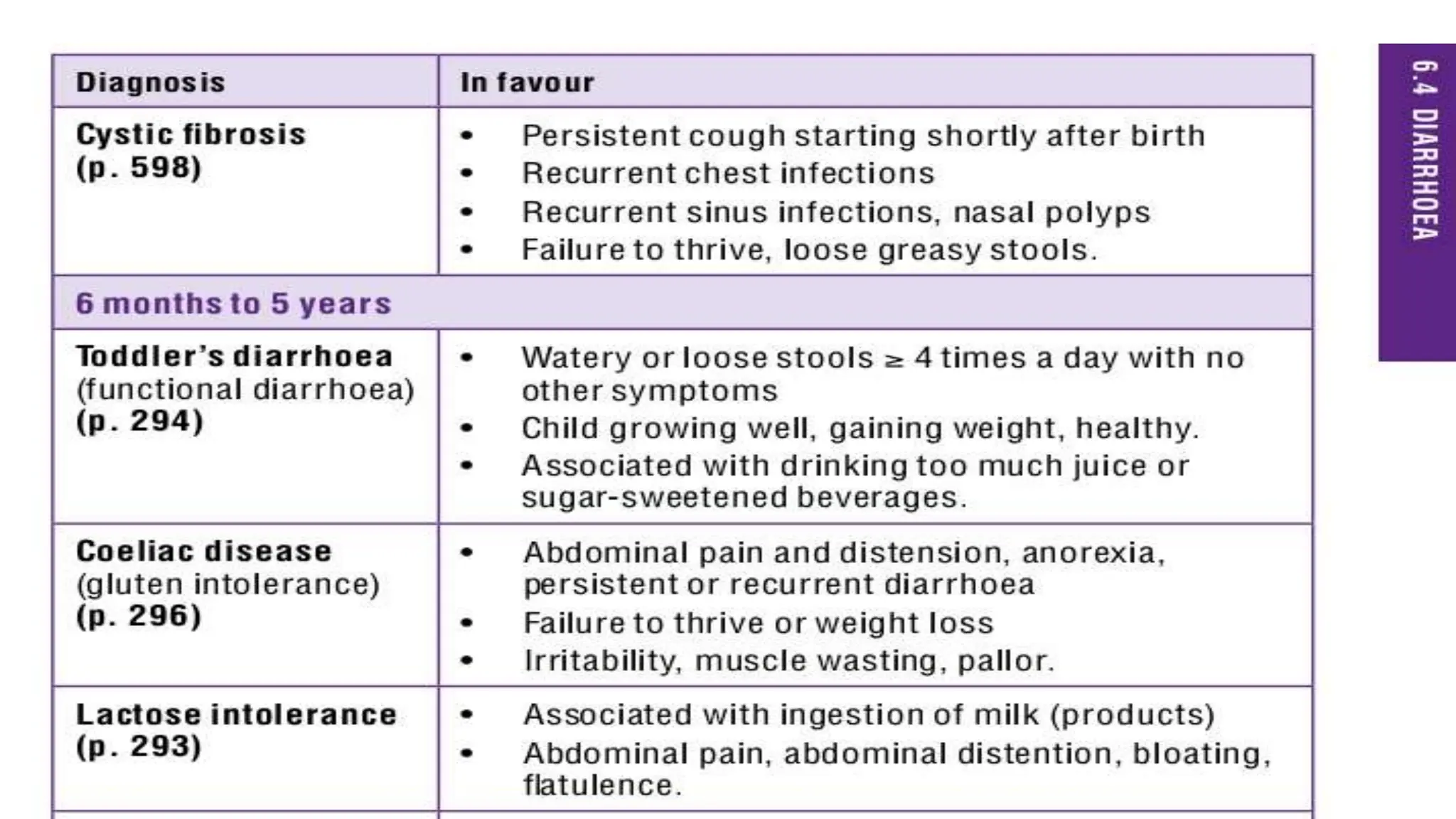 PERSISTENT DIARRHEA.pptx