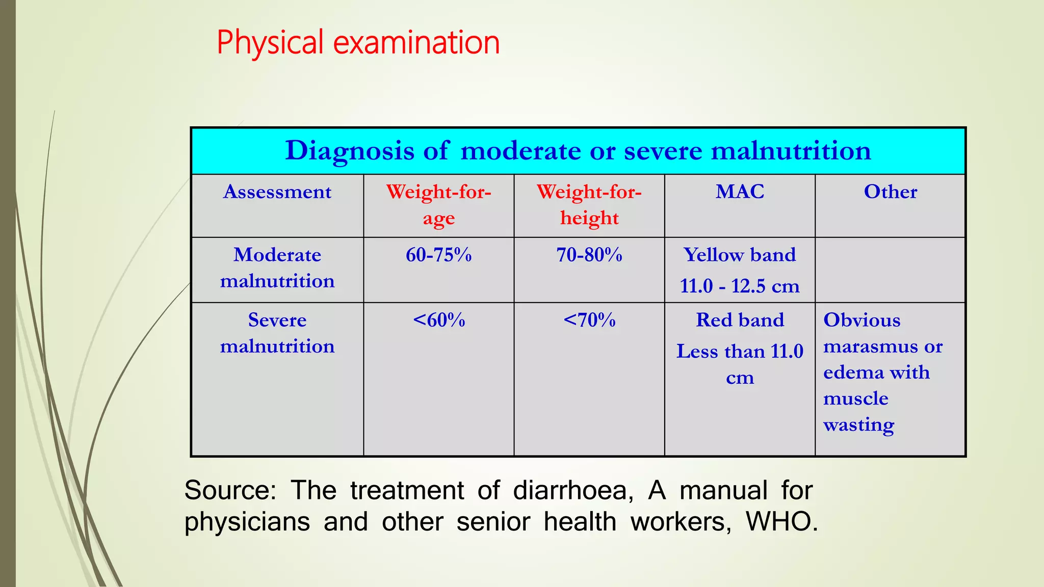 Persistent diarrhoea and chronic diarrhoea in children.7thsem 2017 | PPTX