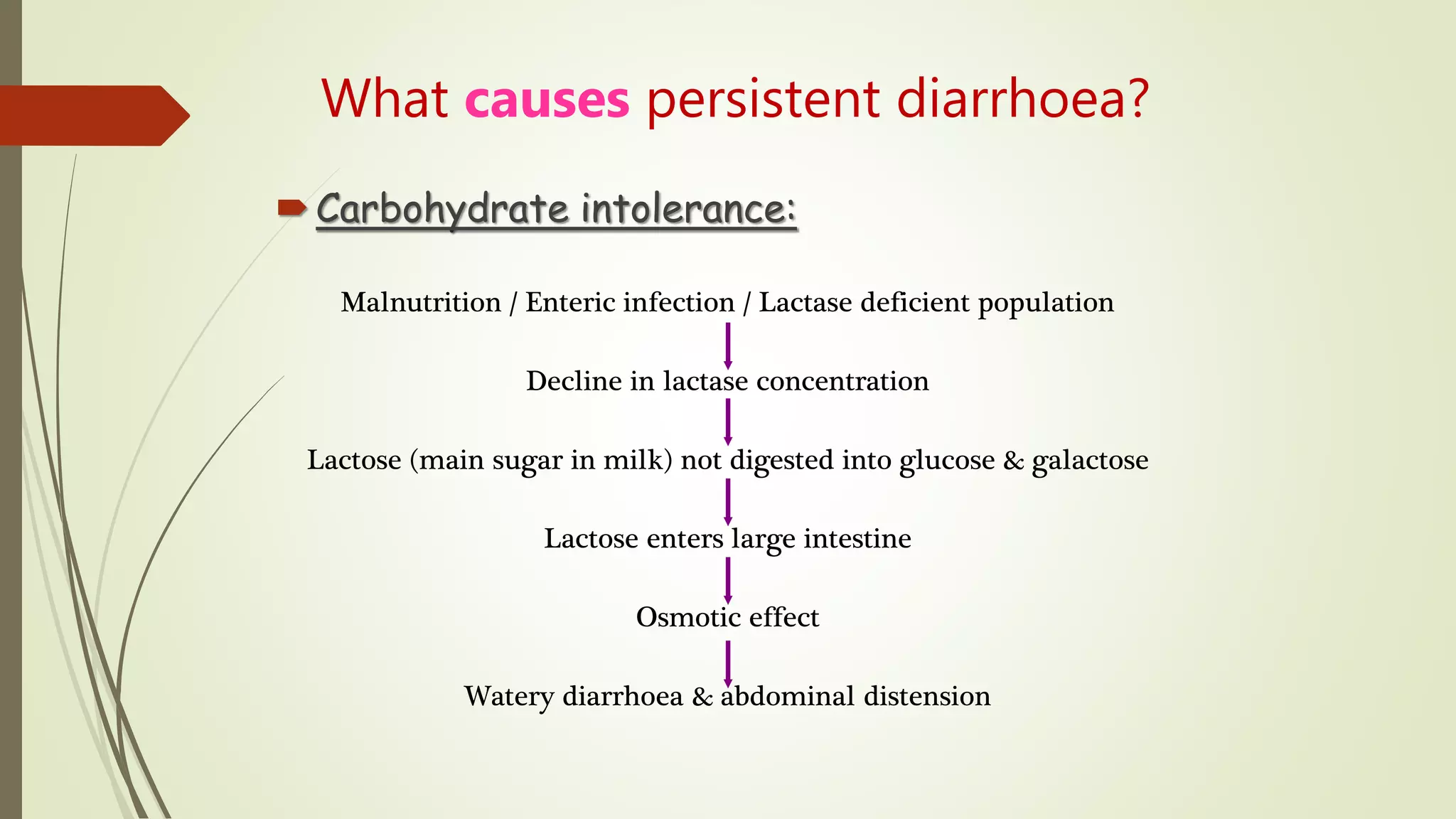 Persistent diarrhoea and chronic diarrhoea in children.7thsem 2017 | PPTX