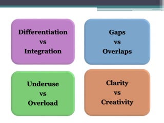 Persistent Dilemma in School Structure | PPTX