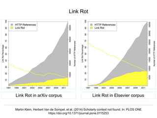 Persistent Identification: Easier Said than Done | PPT