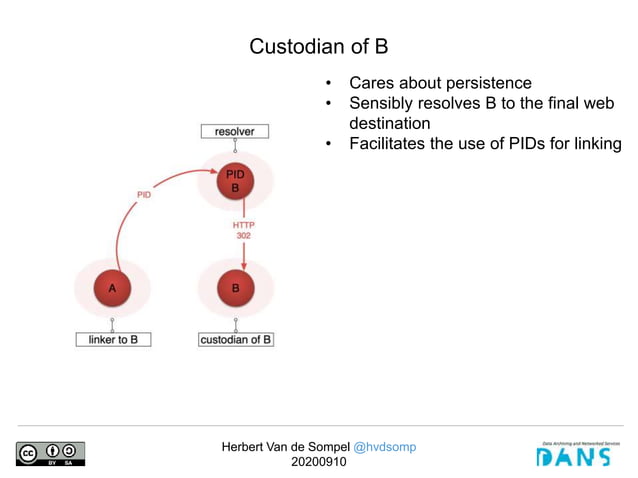 Persistent Identification: Easier Said than Done | PPT