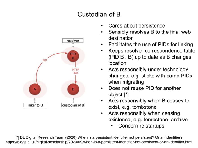 Persistent Identification: Easier Said than Done | PPT