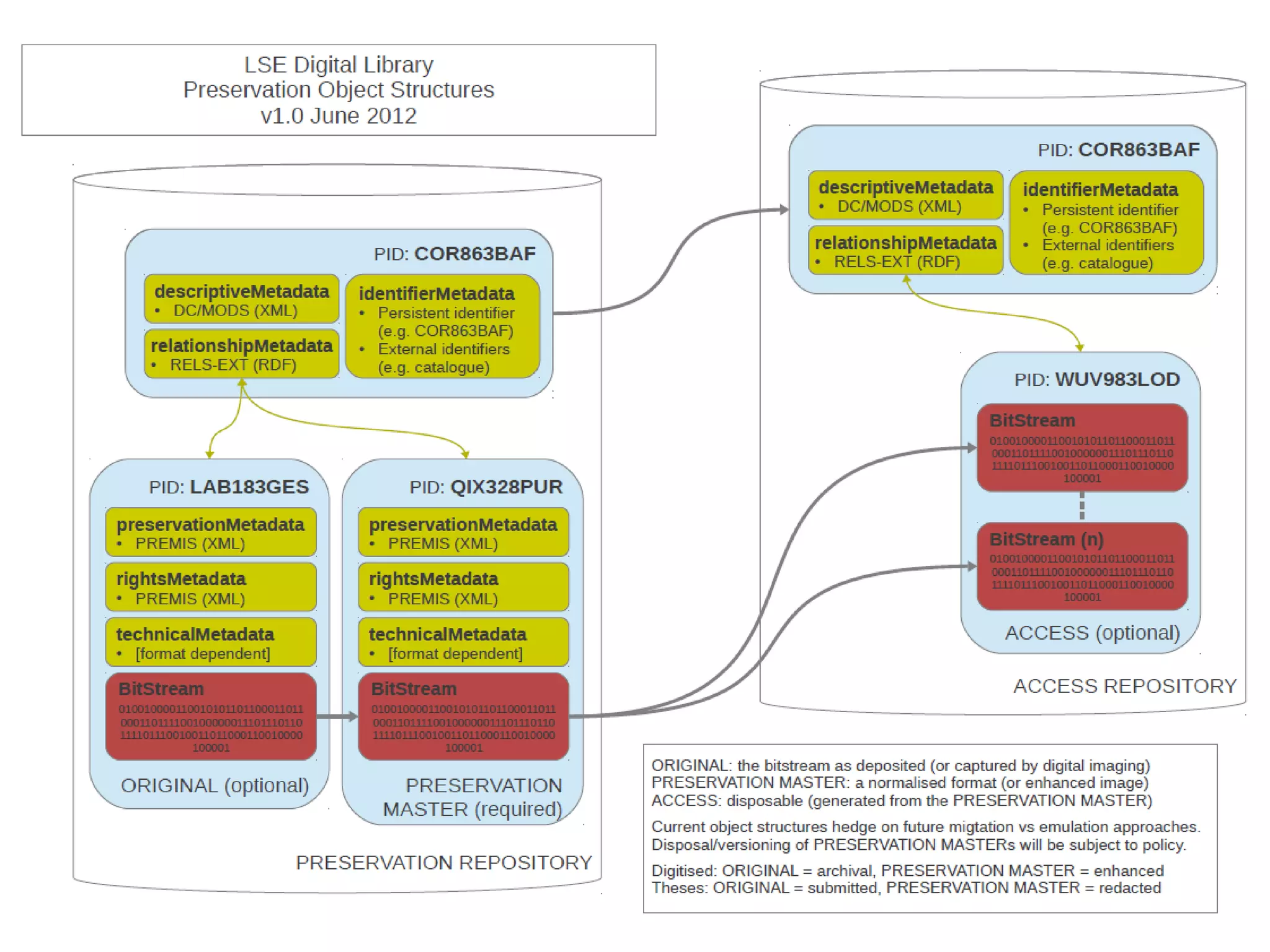 Persistent Identifiers | PDF