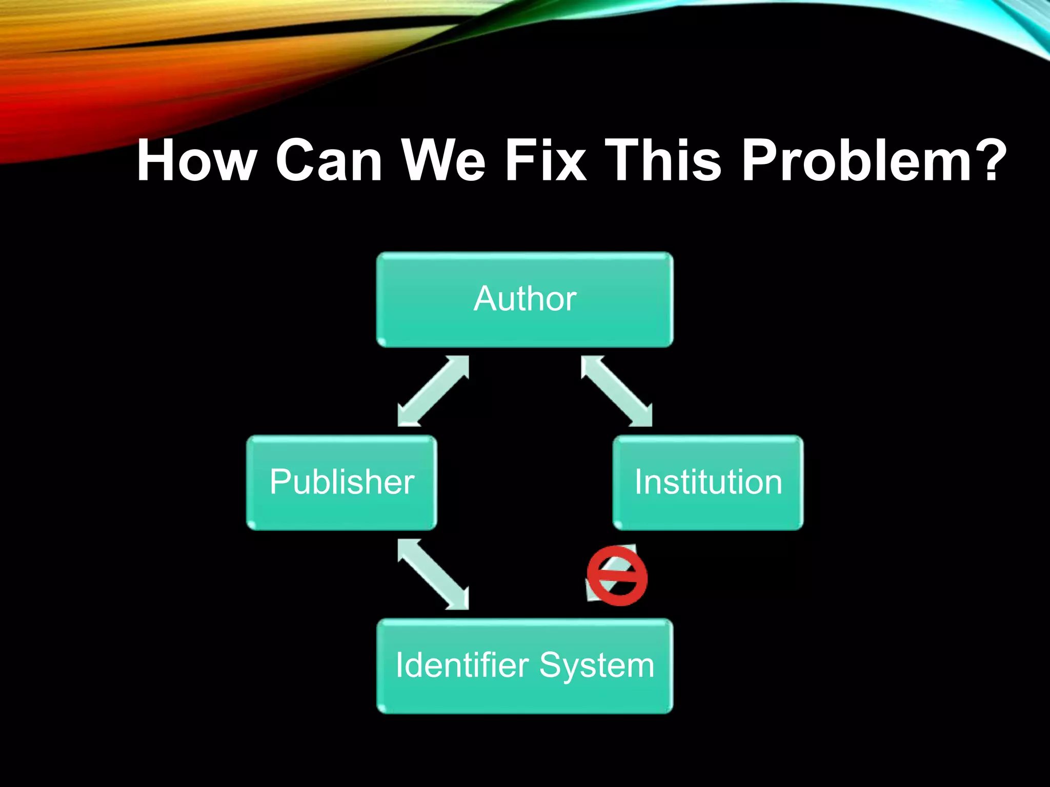 Libraries as Consumers and Creators of Persistent Identifiers | PPTX | Technology & Computing