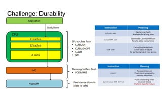 Persistent memory | PPTX