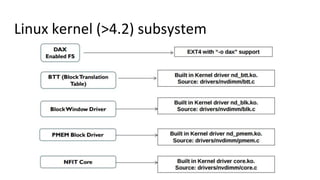 Persistent memory | PPTX | Operating Systems | Computer Software and Applications
