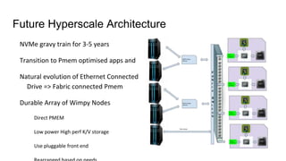 Persistent memory | PPTX