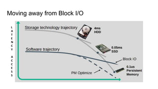 Persistent memory | PPTX
