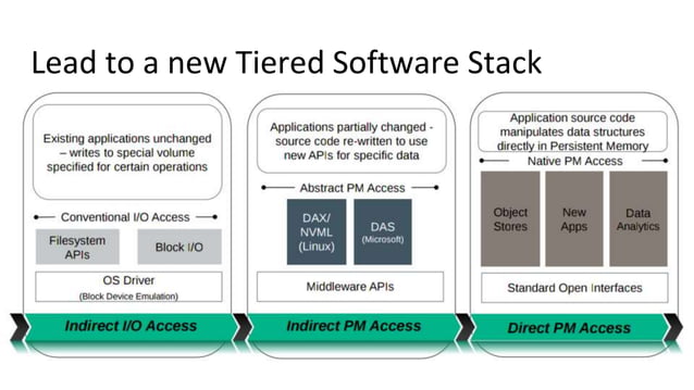 Persistent Memory Ppt