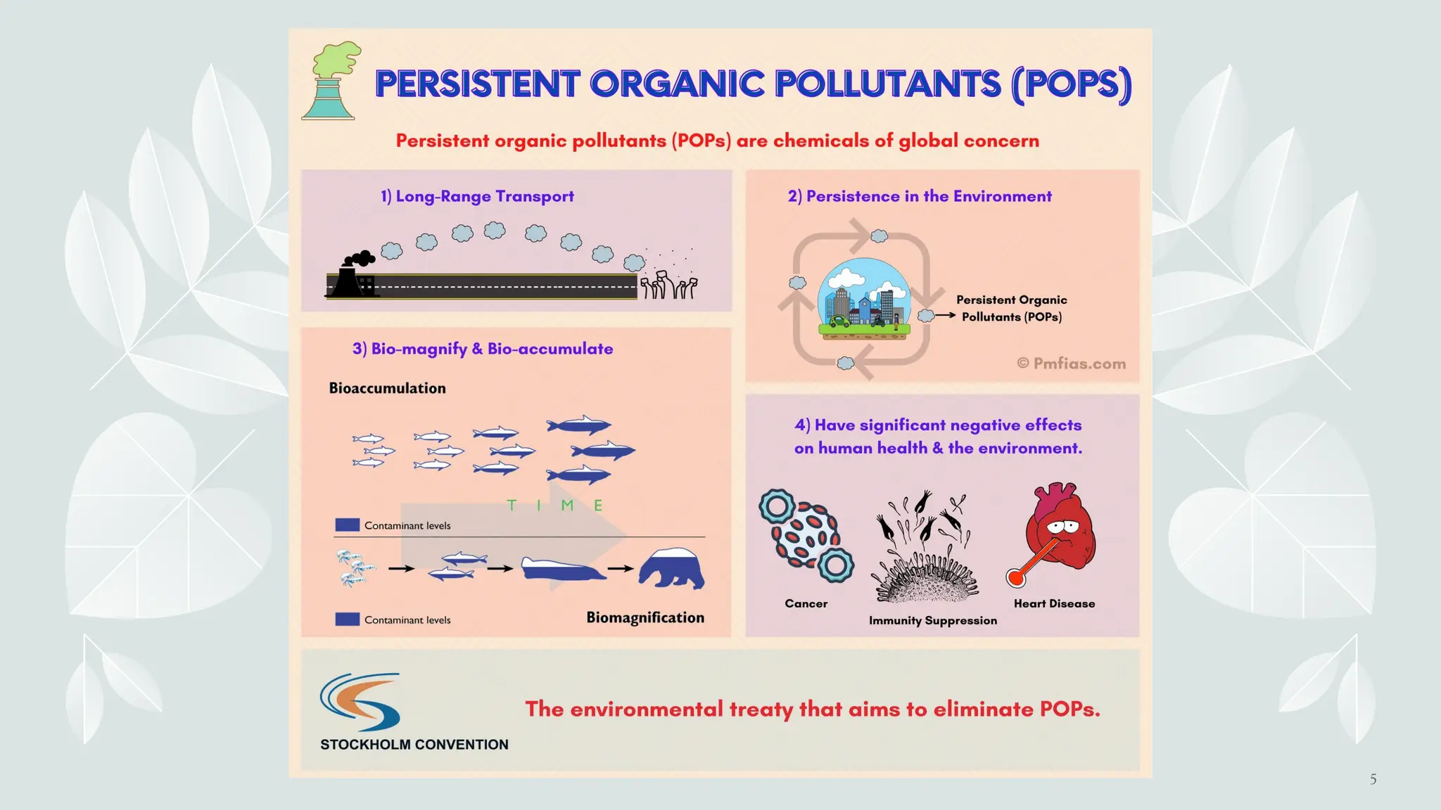 PERSISTENT ORGANIC POLLUTANTS AND RECALCITRANT POLLUTANTS | PPT