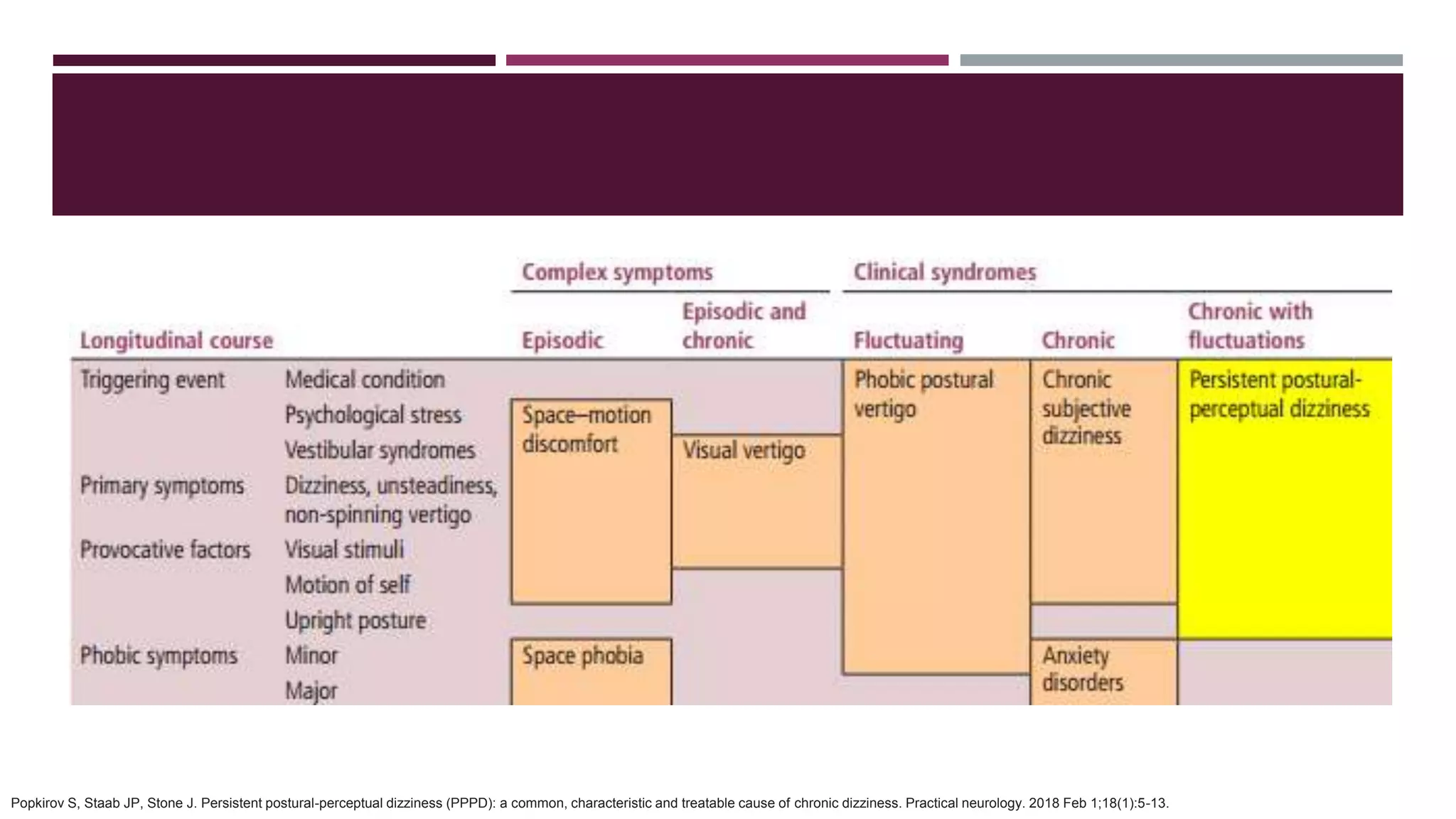 Persistent Postural Perceptual Dizziness (PPPD) | PPTX