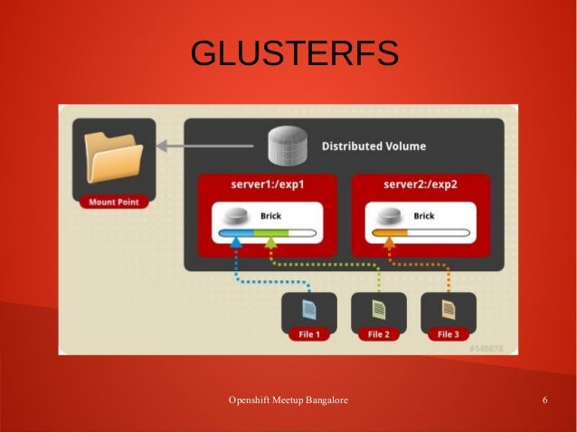 Persistent Storage In Openshift Using Glusterfs