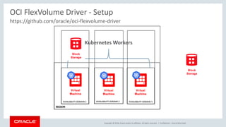 Persistent storage with containers By Kaslin Fields | PPT