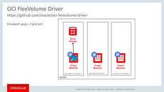 Persistent storage with containers By Kaslin Fields | PPT