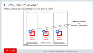 Persistent storage with containers By Kaslin Fields | PPT