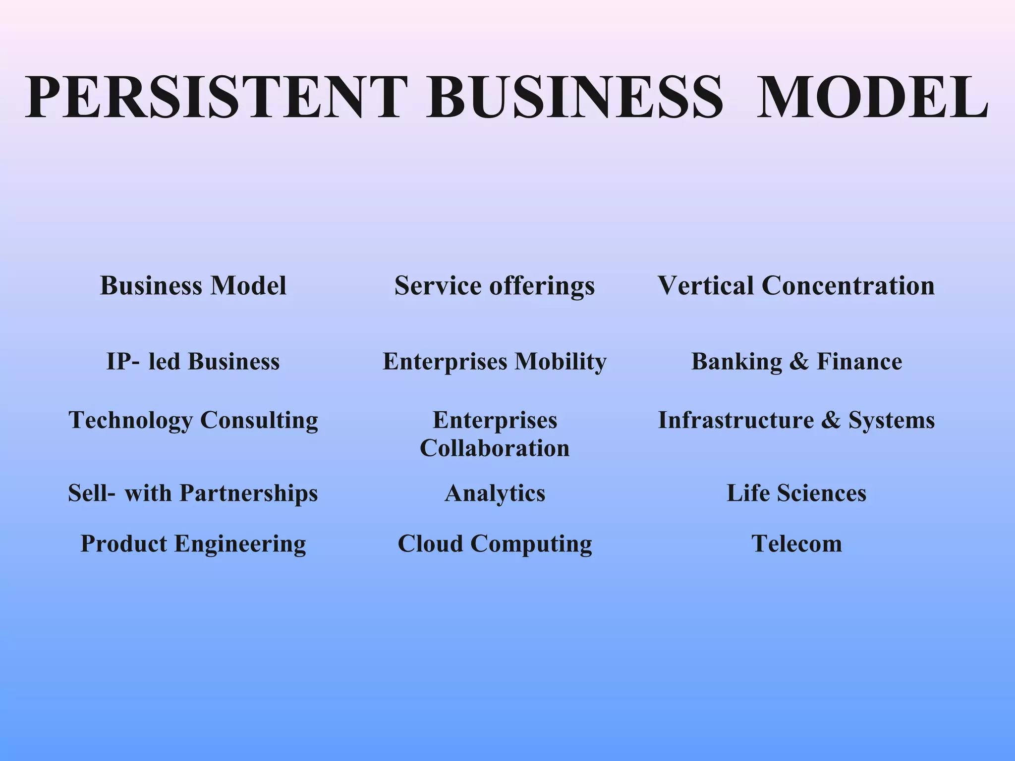 Persistent system | PPT