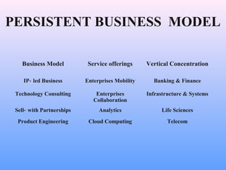 Persistent system | PPT