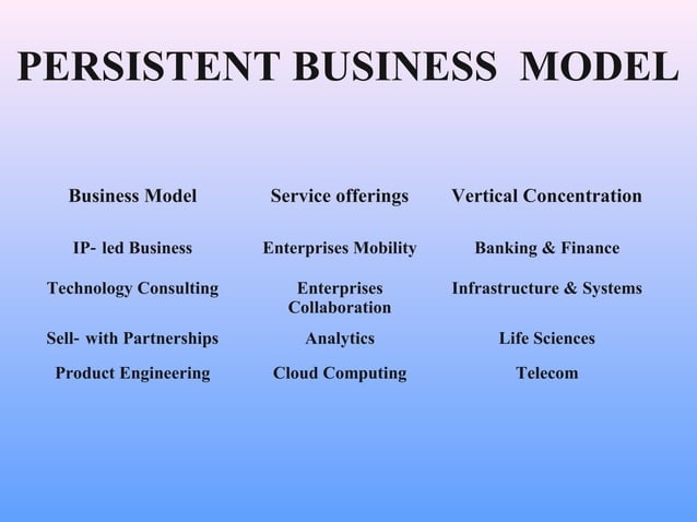 Persistent system | PPT