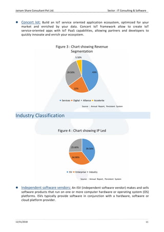 Persistent systems ltd. | PDF