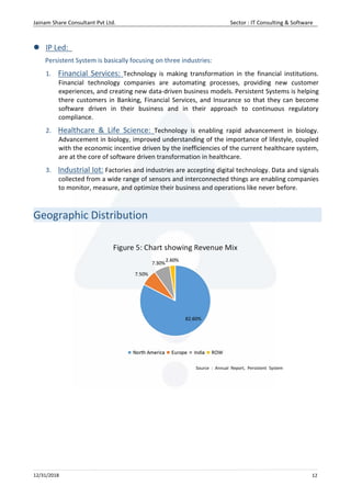 Persistent systems ltd. | PDF