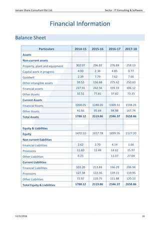 Persistent systems ltd. | PDF