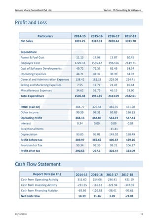 Persistent systems ltd. | PDF