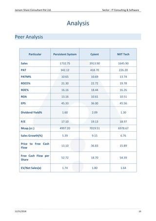 Persistent systems ltd. | PDF